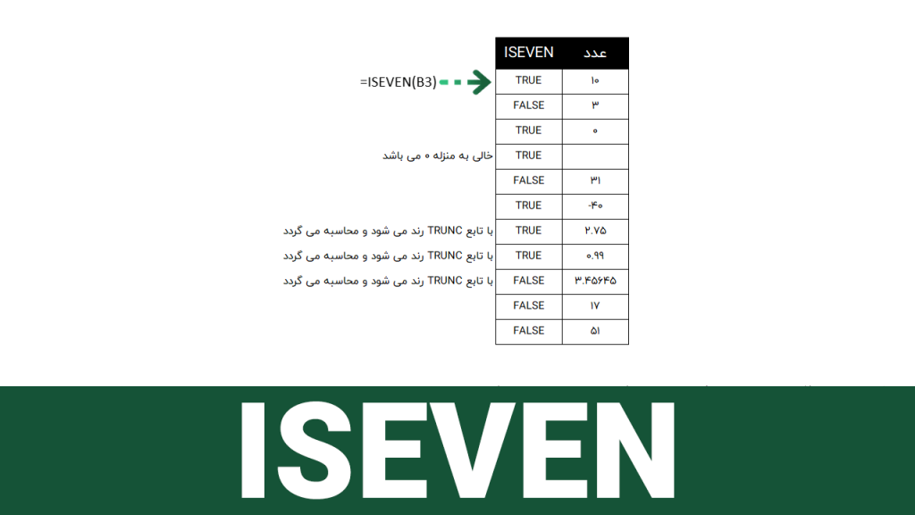 آموزش اکسل | 100 درصد رایگان و تضمینی