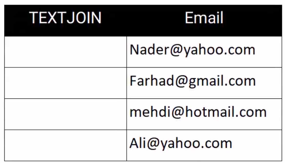 تابع TEXTJOIN اکسل با مثالهای مختلف و ویدیو رایگان